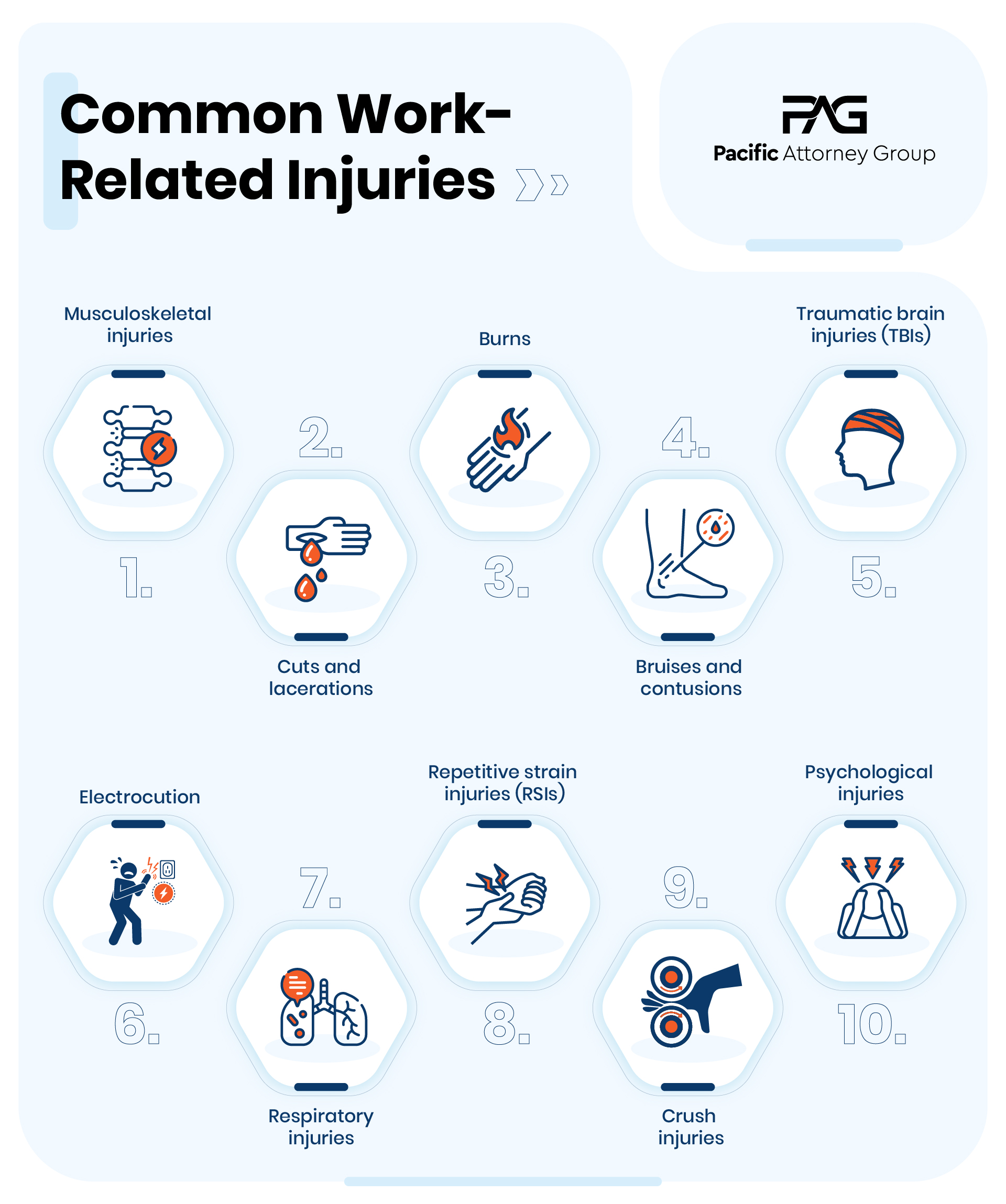 Los Angeles Workers’ Compensation Lawyers - Pacific Attorney Group